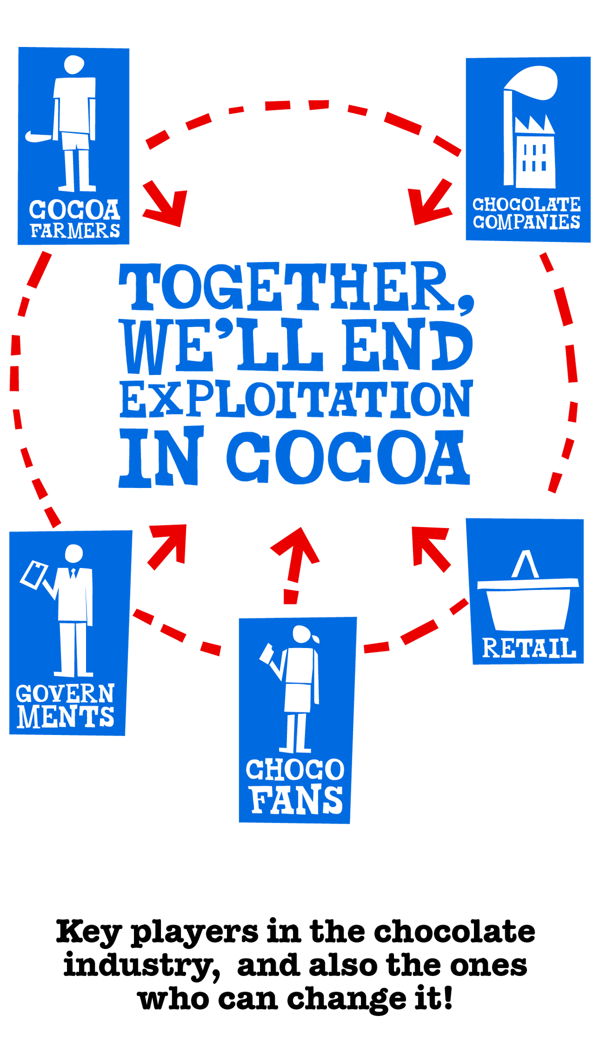 Meet the cocoa key players – Tony’s Chocolonely UK