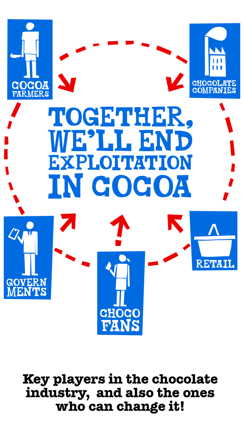 Meet the cocoa key players – Tony’s Chocolonely UK